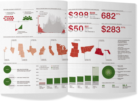 Strategy Visualization - Amy R. Guterman Design // Turning Facts into ...